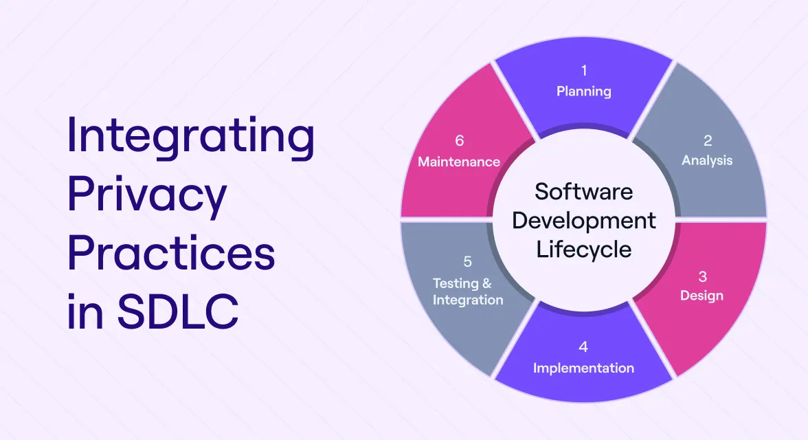 Building Privacy into every stage of Software Development Lifecycle - Privado.ai